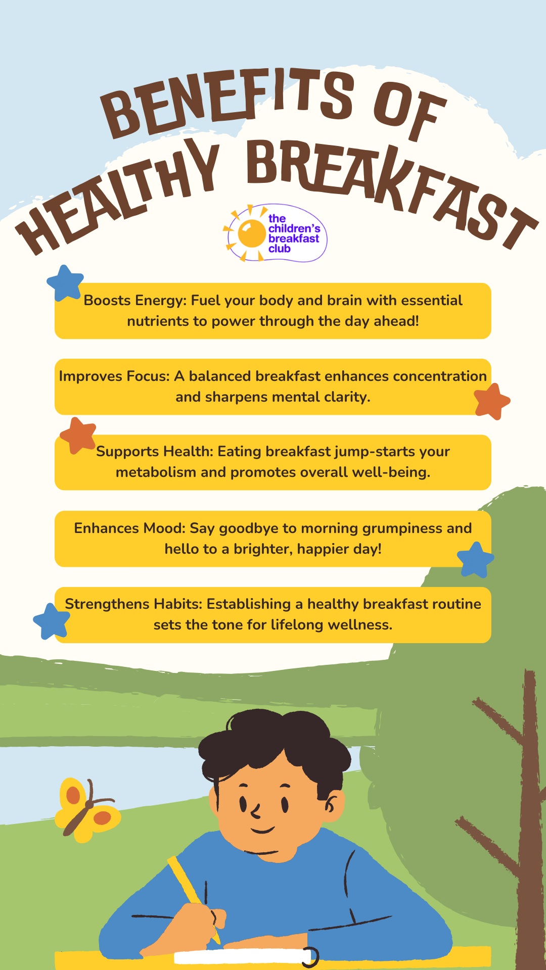 Fuel to the Bright Future: Impact of Nutritious Breakfast on children’s ...